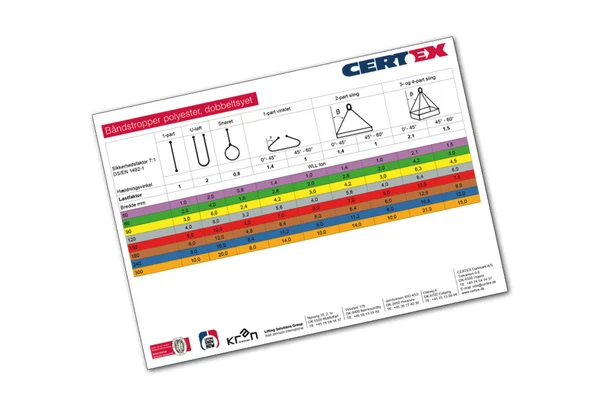 Good to know about Use of Textile Slings | CERTEX Denmark
